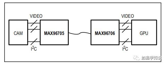Introduction to gmsl interface - iNEWS