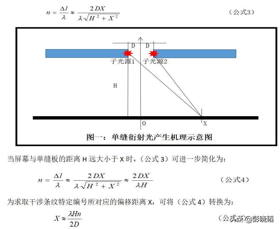 Mechanism analysis and physical significance of elliptical single-hole ...