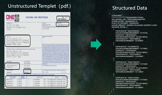 OCR, AI and RPA: the future of intelligent document identification and document automation for ...