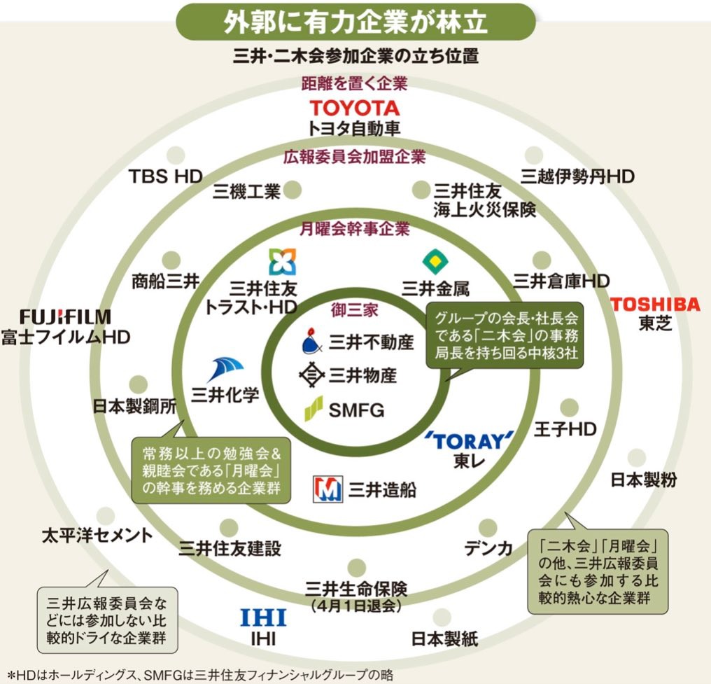 What exactly are Japanese "chaebols" and how powerful do they have? - iNEWS