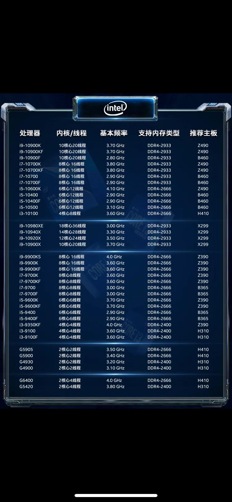 CPU core ladder diagram, graphics card computing power ladder diagram ...