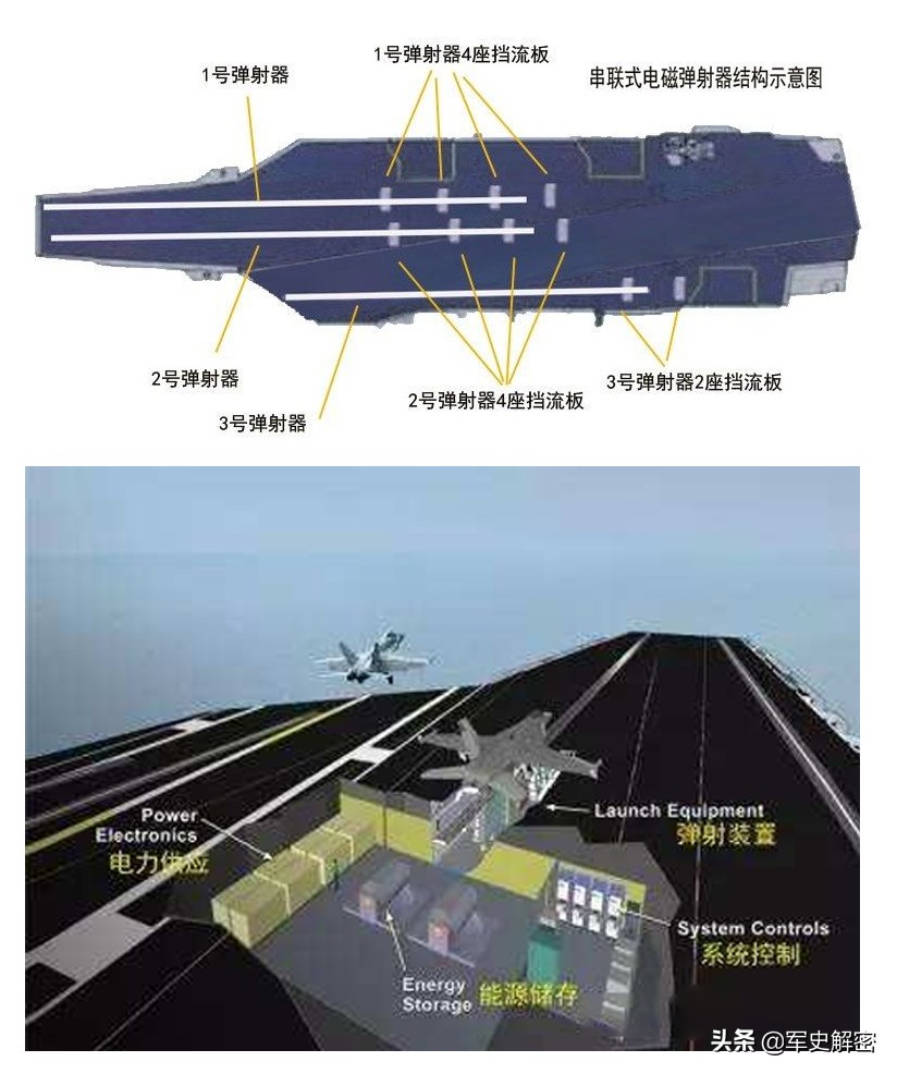 UAV aircraft carrier: who controls the ups and downs, decodes the new ...