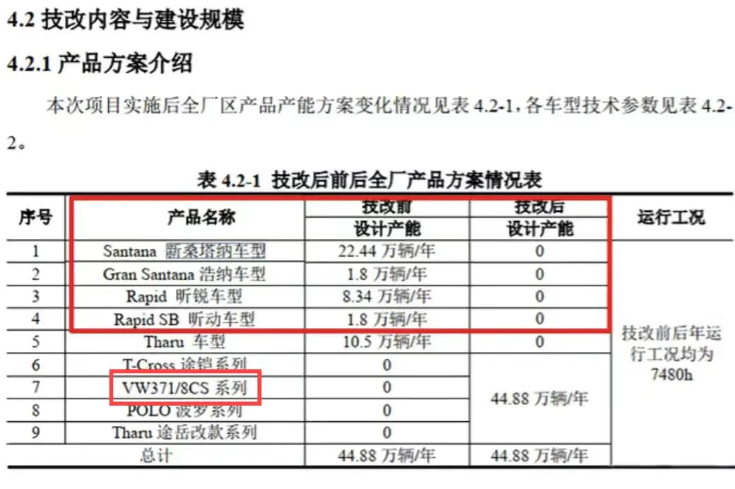 Will Volkswagen Santana really stop production? - iNEWS