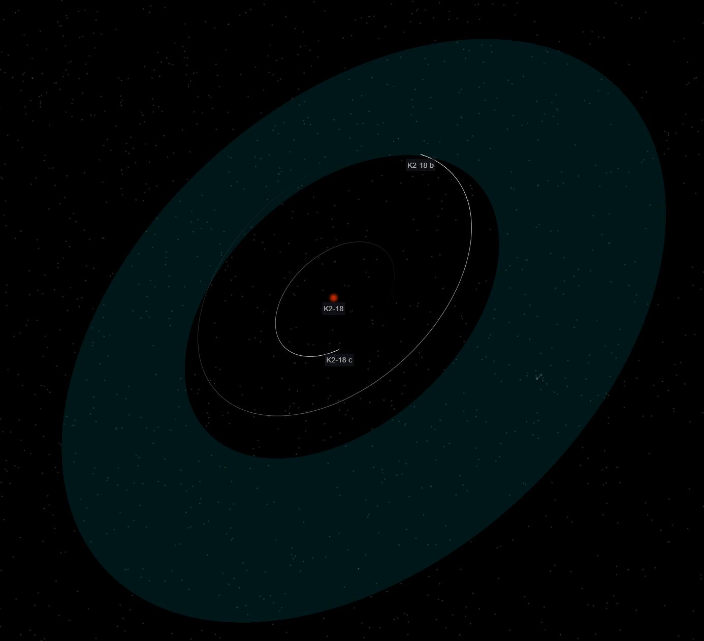 New model!Life or widespread exists on the "Hycean" planet, and the ...