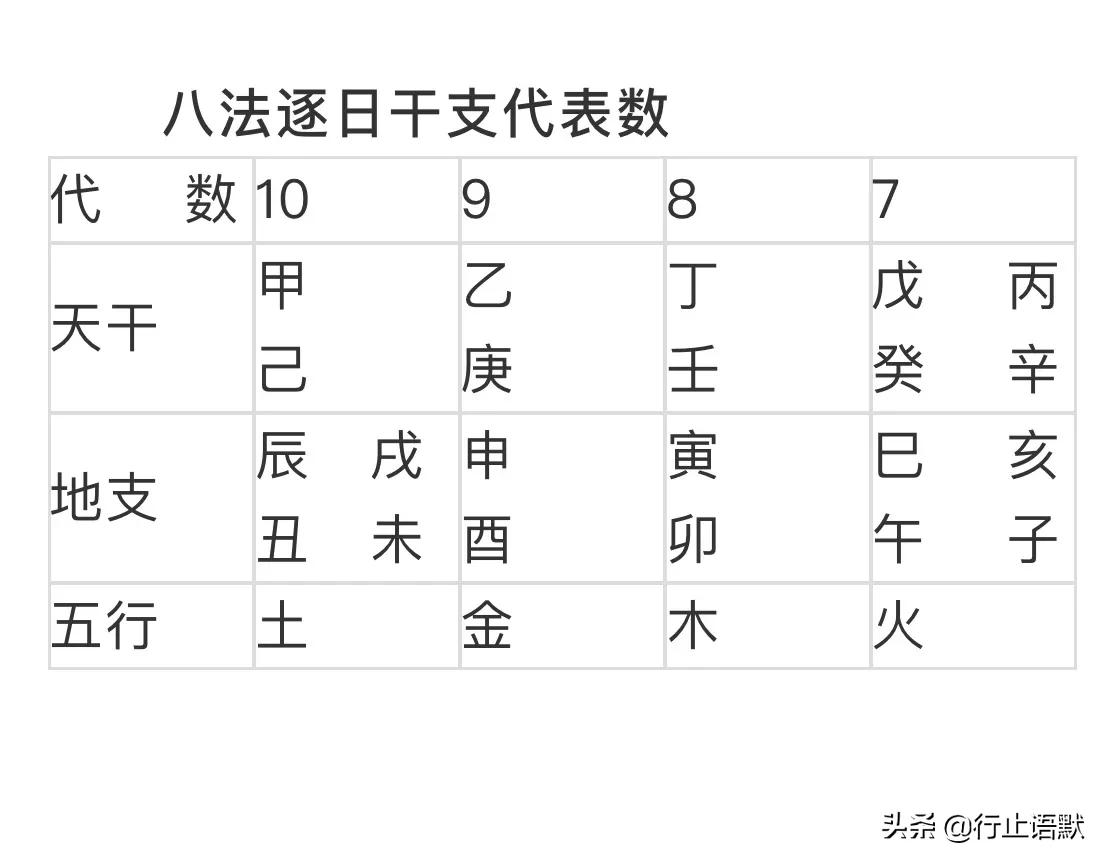 The principle and application of "Eight Tortoises" of Time Needle - iNEWS
