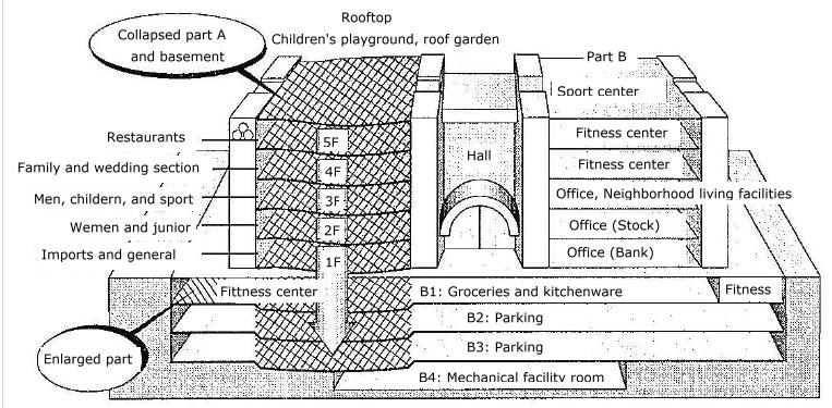 1,500 people were buried alive in 20 seconds, the worst accident in ...