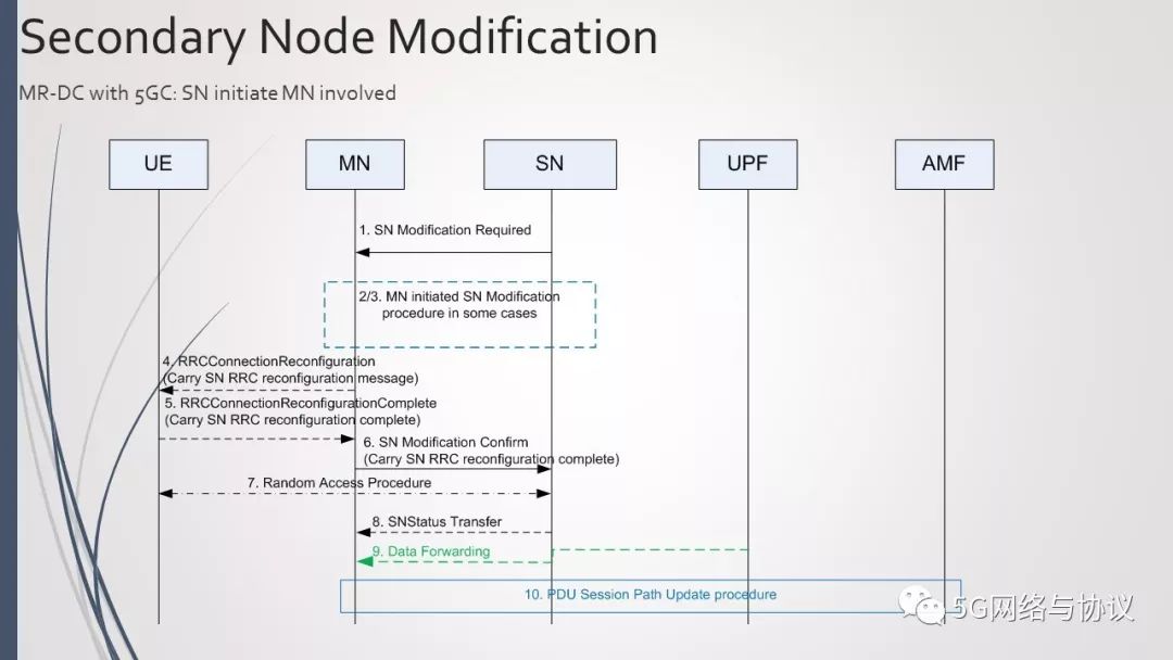 5G NR channel mapping relationship - iNEWS