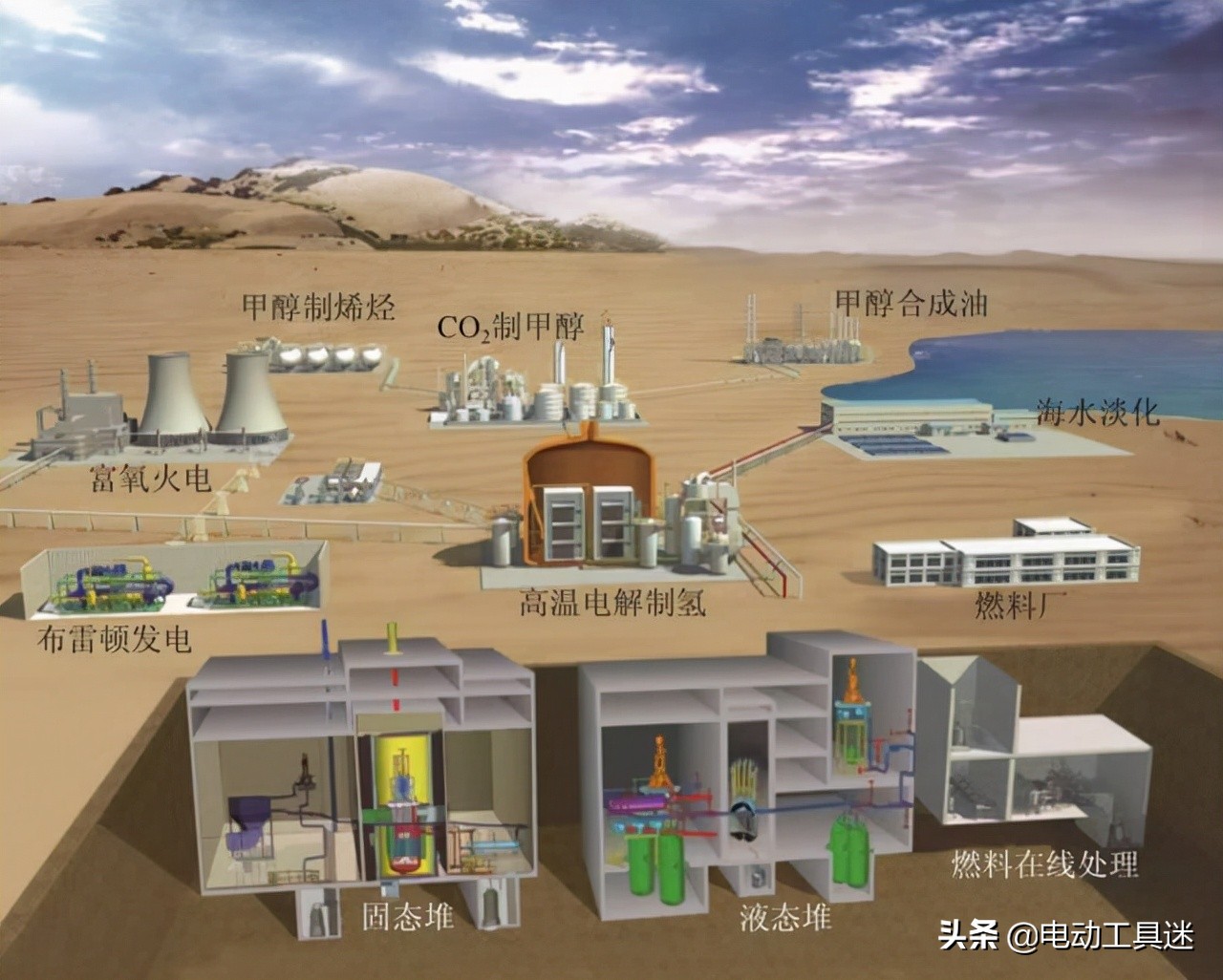China's new energy is leading again. The world's first thorium reactor ...