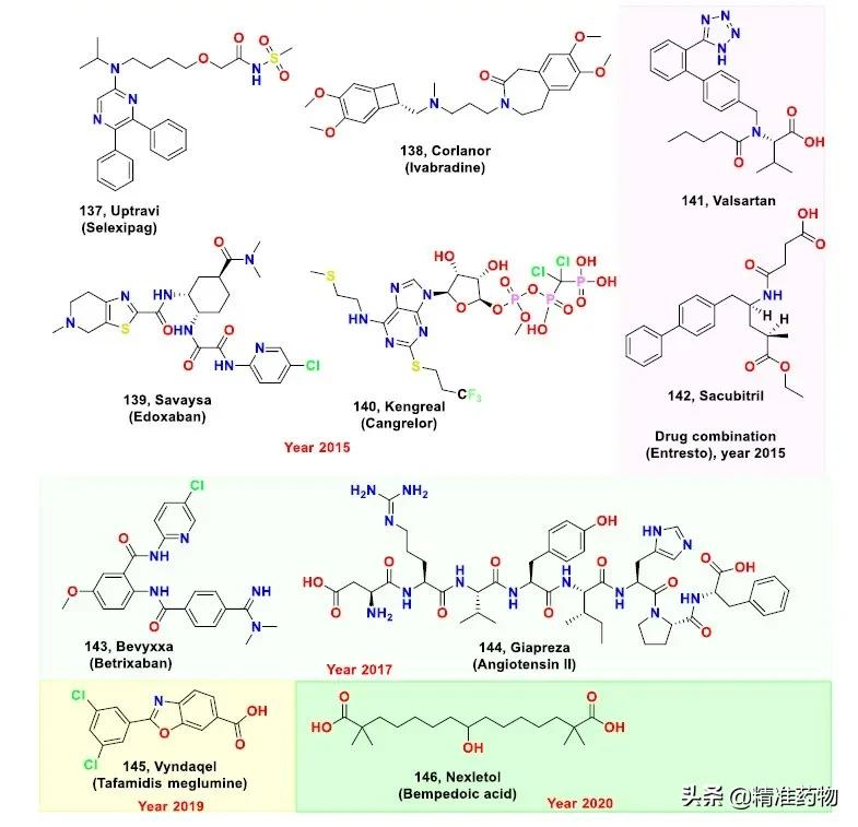 Summarize the small molecule drugs approved by the FDA in the past 5 ...