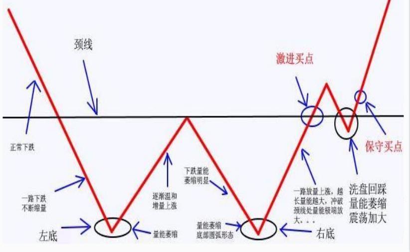 K-line technical patterns "10 bullish patterns" - iNEWS