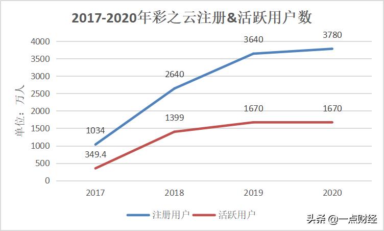 "Property's first share": Pan Jun stocks color life - iNEWS