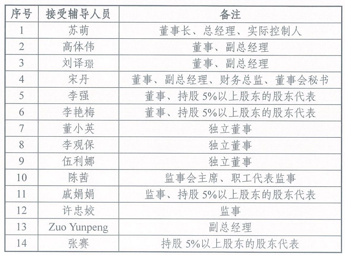 Baifen Technology completes IPO guidance: plans to be listed on the ...