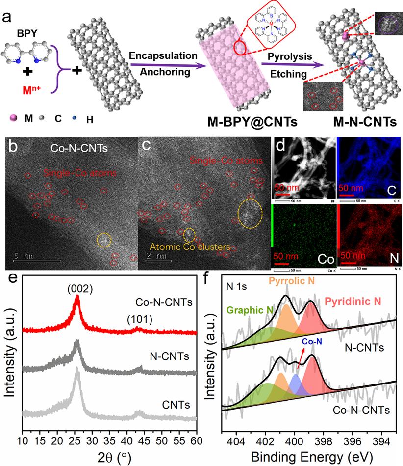 Mingce Long's research group ACS Catal.: Research Progress of Single ...