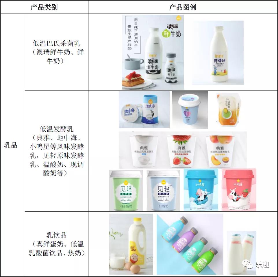 Yiming Food, an integrated dairy and baking enterprise - iNEWS