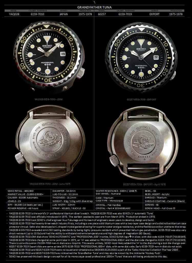 SEIKO TUNA-Family History of Seiko Canned Food - iNEWS