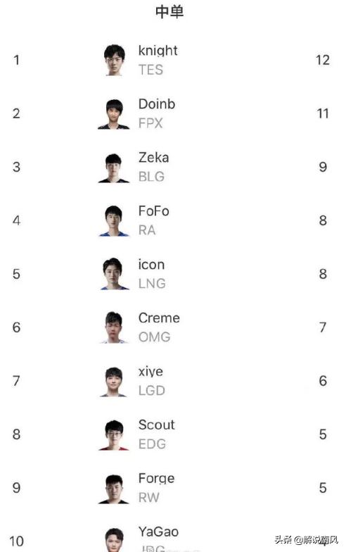 Knight ranked first in the mid-single MVP!New joins hands with Able to ...