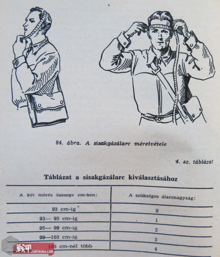 The Vanished Army Series: Individual equipment of the Hungarian People ...