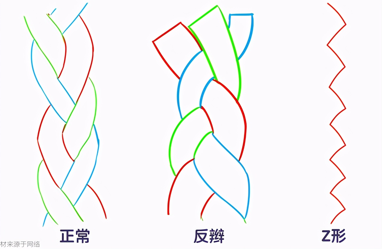 Twisted braid drawing that you can learn with your hands!How to draw a ...