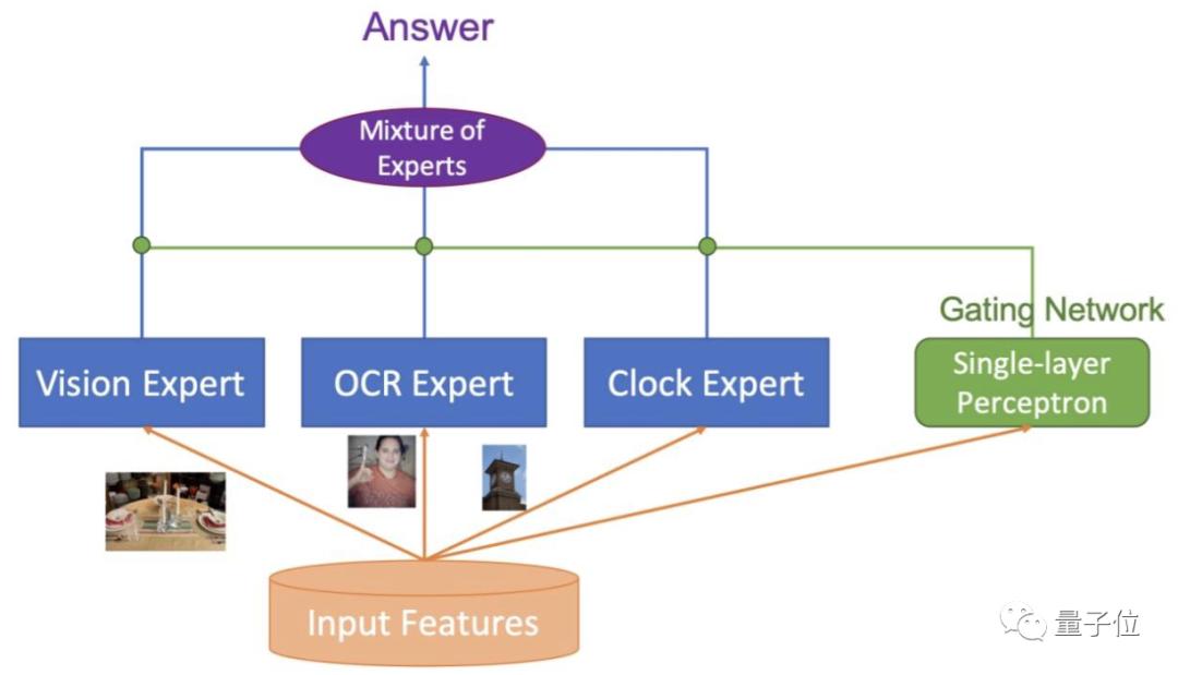 Surpassing human beings for the first time!"Reading pictures knowing ...