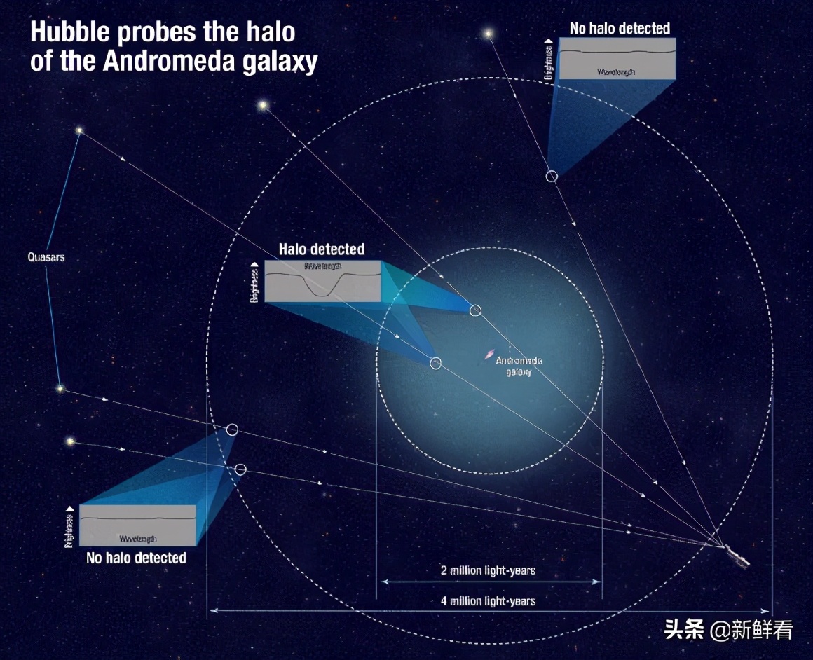 Here comes the truth: the core of Andromeda can be seen with the naked ...