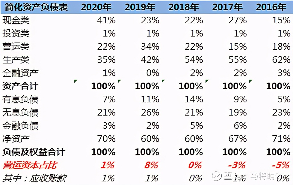 Talking about the Development of Shuanghui - iNEWS