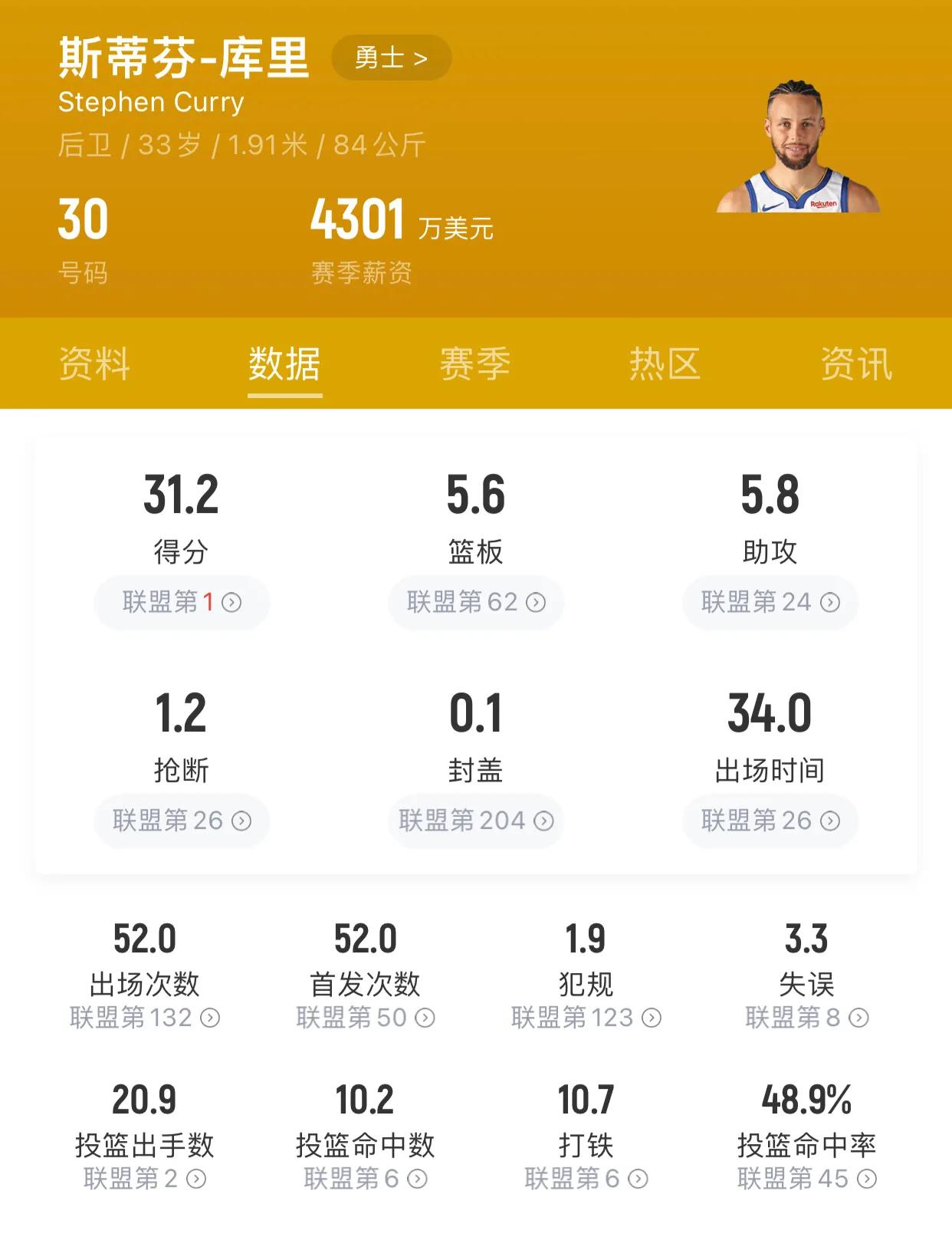 play music!Keep blowing!Curry set a new record and entered the MVP list ...