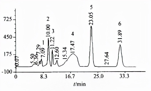 Determination of Mannitol Content by High Performance Liquid ...