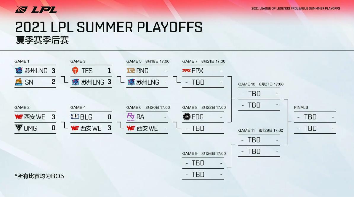 Dream back to S7?WE Zero Seal BLG, Guan Zeyuan: It's uncomfortable!I quit the forecasting world ...