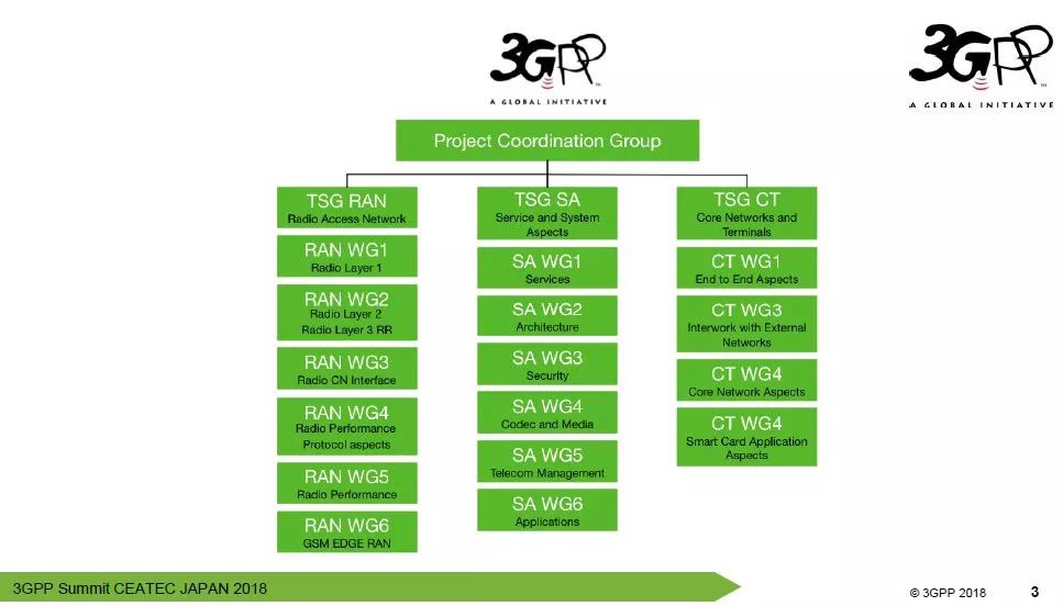 Classification of 5G use cases - iNEWS
