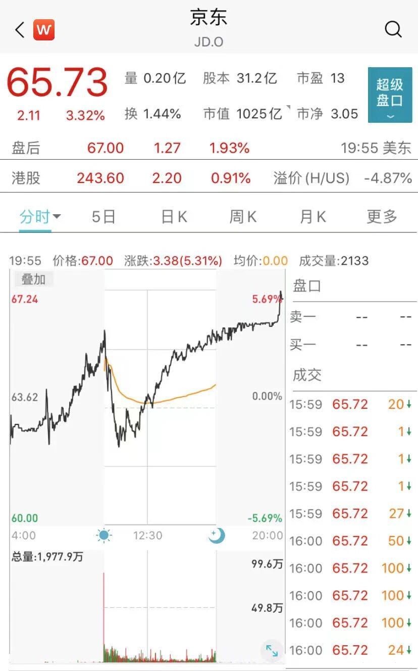 What is the future of JD.com, which burns money faster than makes money ...
