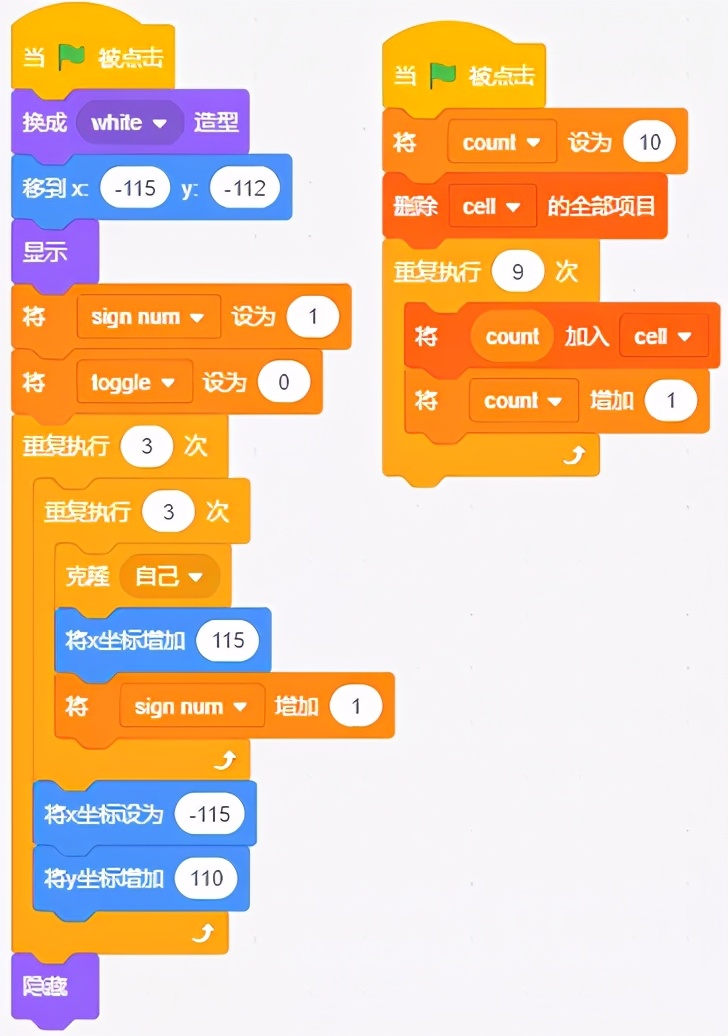 Scratch makes a tic-tac-toe game - iNEWS