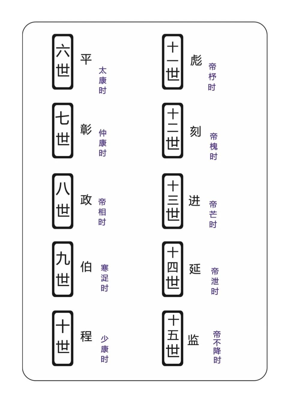 Complete pedigree of the Chinese Tang family - iNEWS
