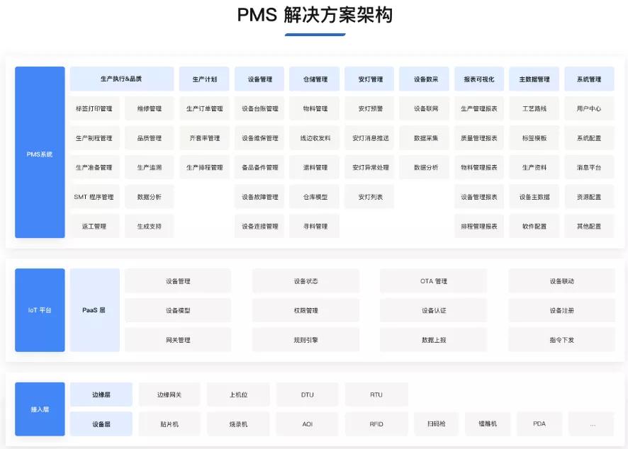 PMS?"Pattern"?We have a harder explanation - iNEWS
