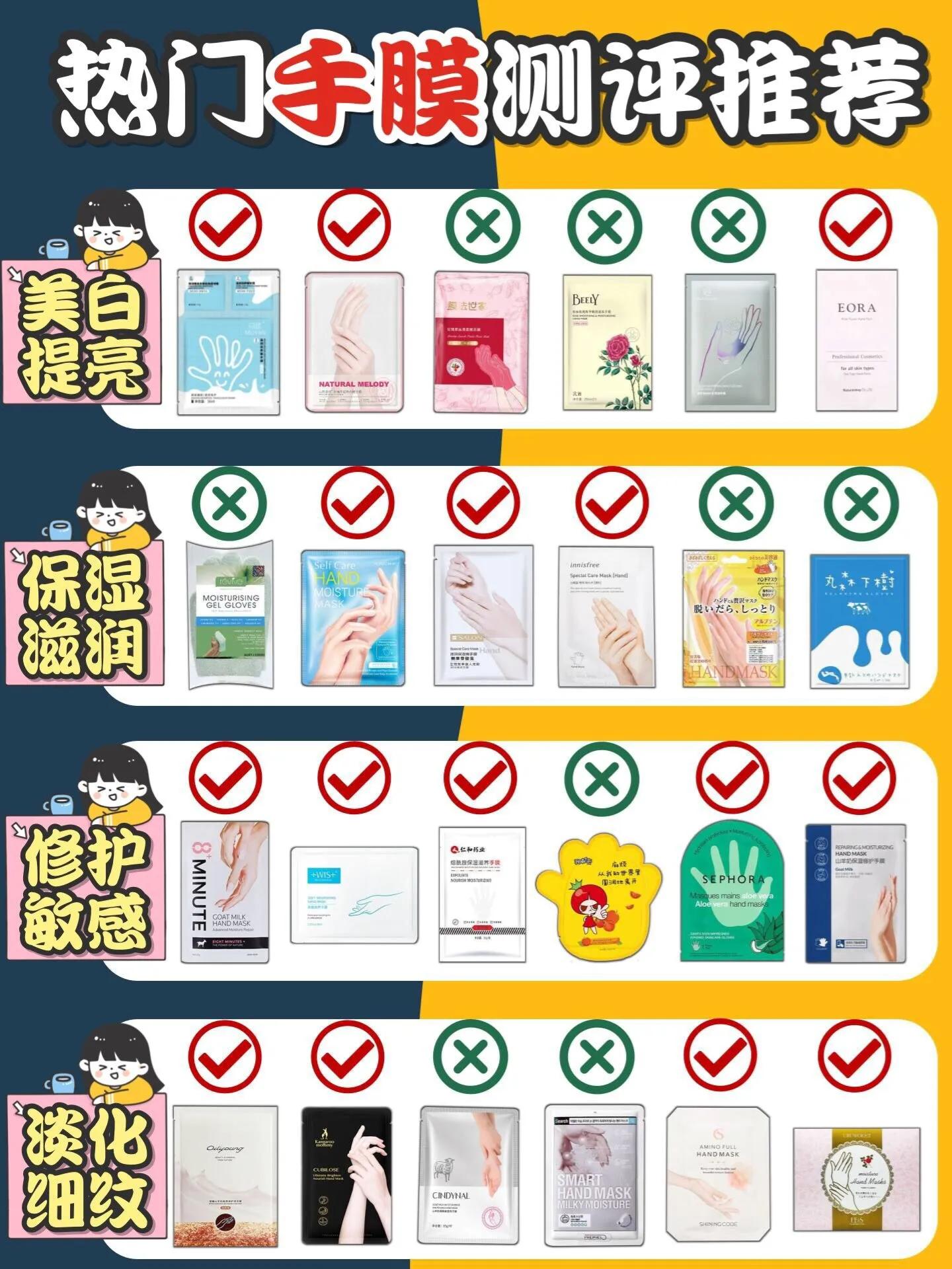 Cheap hand mask evaluation!Is your hand mask easy to use? - iNEWS