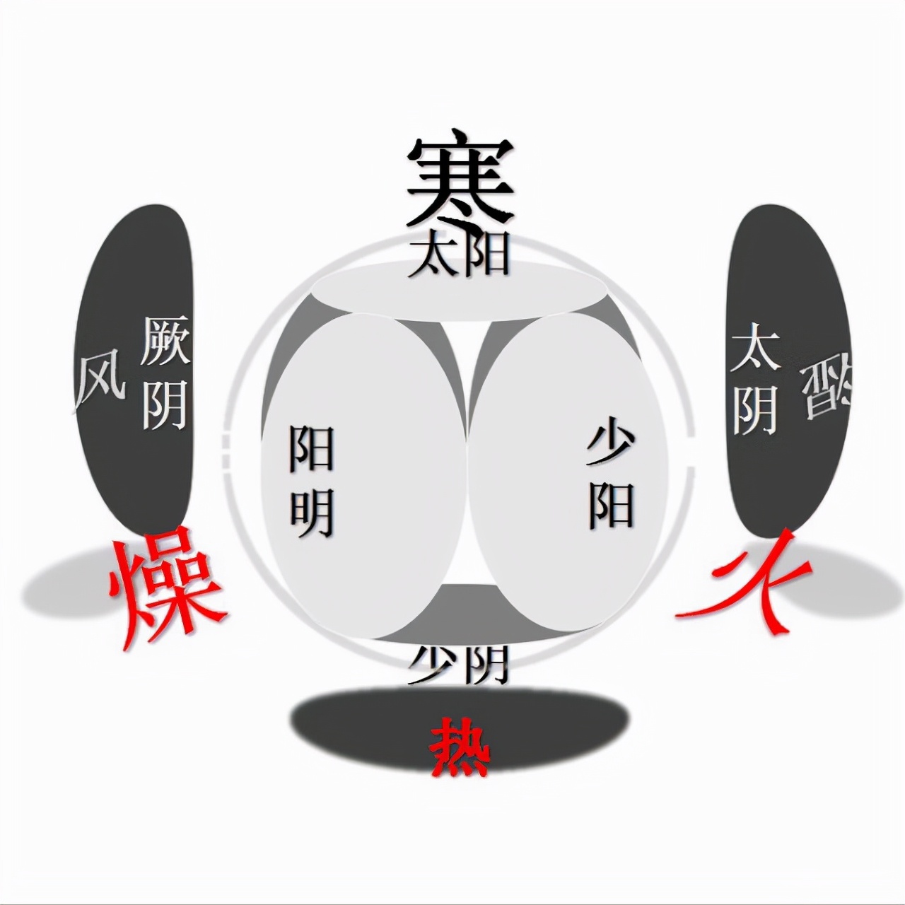 Blindly use traditional Chinese medicine to remove blood stasis ...