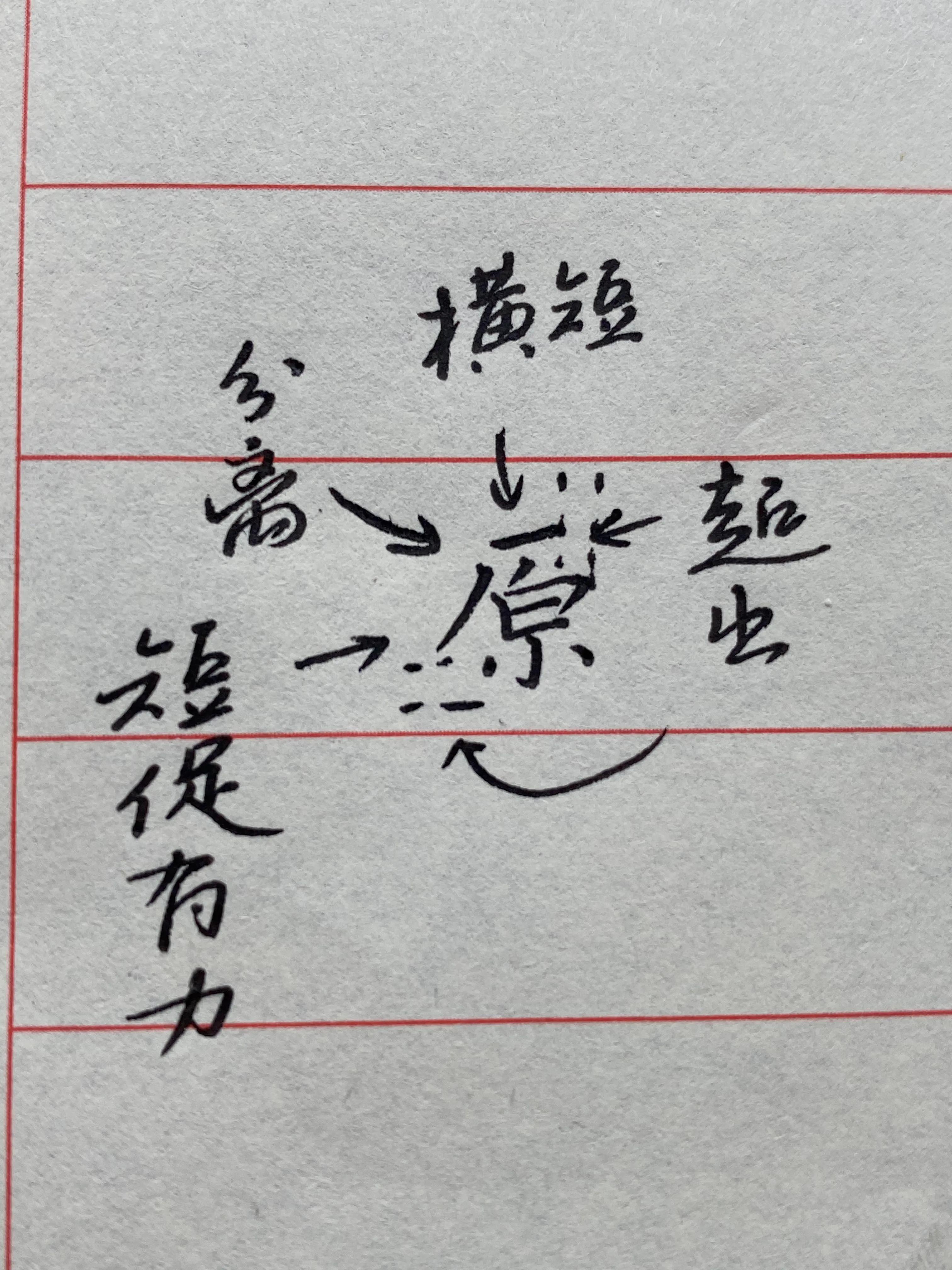 Regular Script of Wang Xizhi——Original: The Secret of the Structure of the First Word of Factory ...
