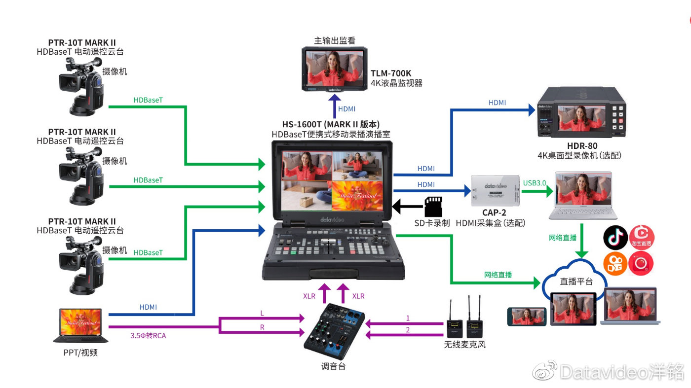 Camera multi-control artifact, easy to decompress shooting - iNEWS