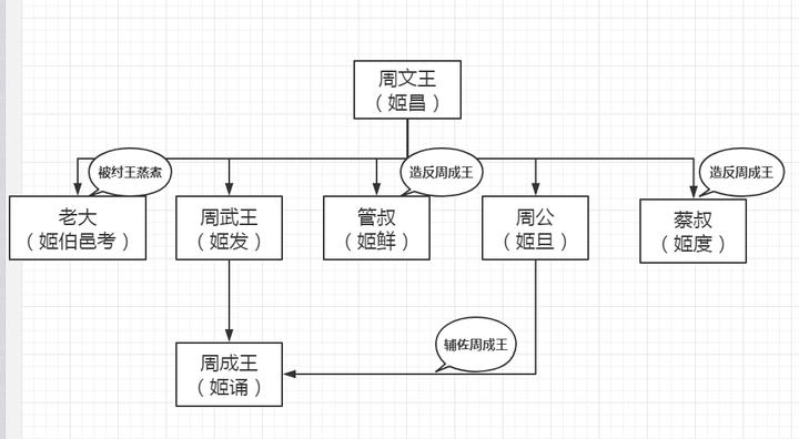 What is the allusion of Zhougong's ceremony and Zhougong's spit-feeding ...