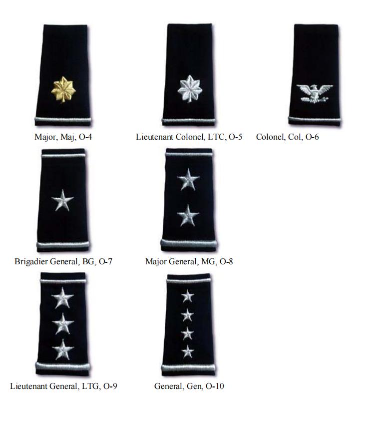 (3 picture) US Air Force: list of ranks, logos (Insignia), salary ...