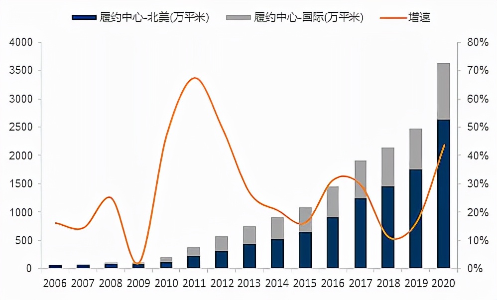 The magical "flywheel effect": Where is the originator of e-commerce ...
