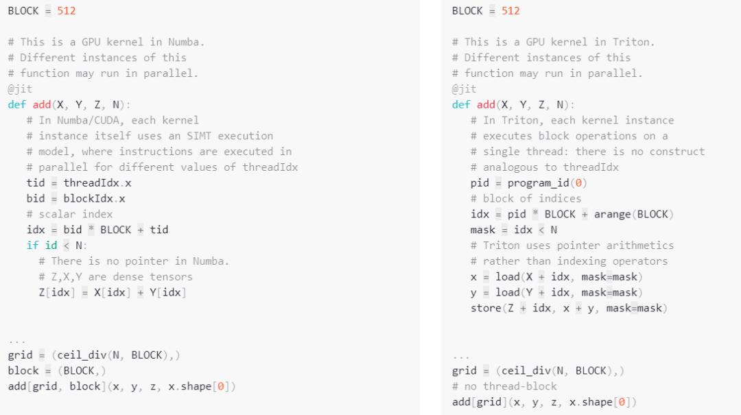 In the world of CUDA, OpenAI open source GPU programming language Triton, supports both N card ...