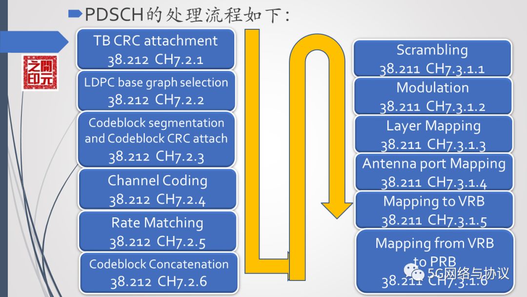 5G NR channel mapping relationship - iNEWS