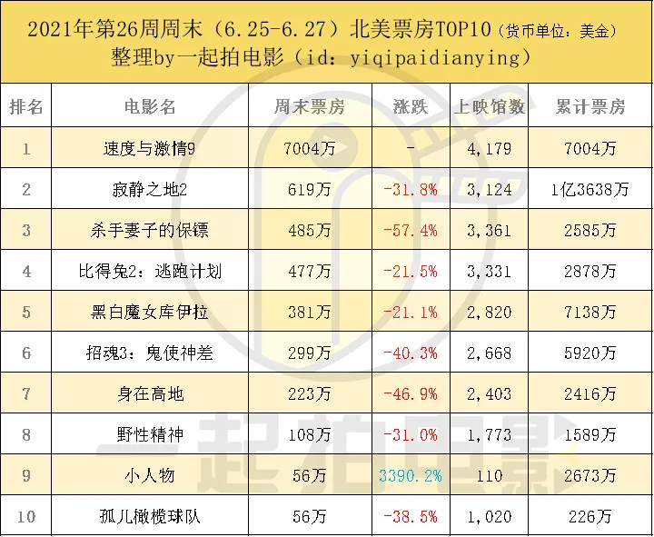 After its release in China, "Super 9" became the savior of the European ...