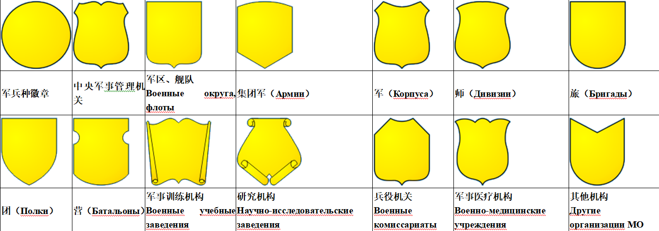 The Russian military has a wide range of arms, and if you master this ...