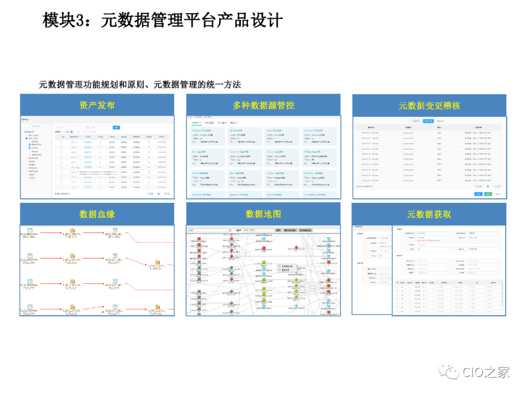 R&D practice of big data asset management platform - iNEWS