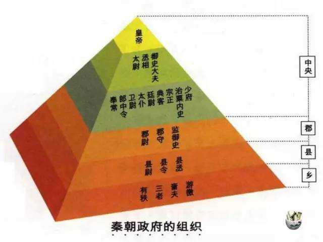 Official ranks in ancient China: rank, rank, noble, noble - iNEWS