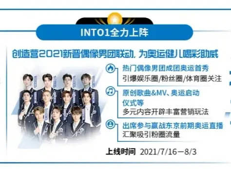 INTO1's new song is released!Will cooperate with the Tokyo Olympics ...