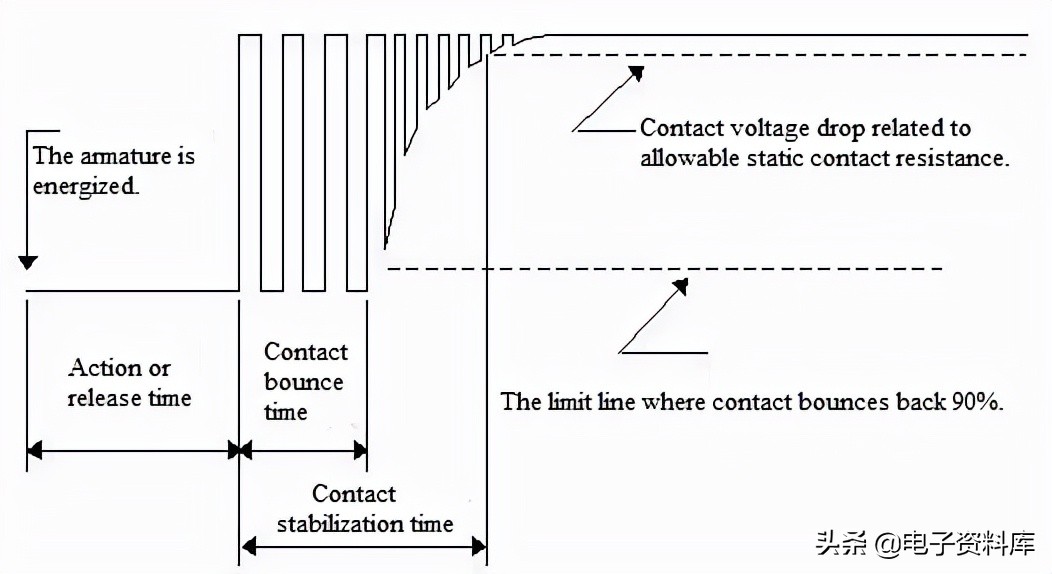 Electrical Relays: Overview of Relay Contacts - iNEWS