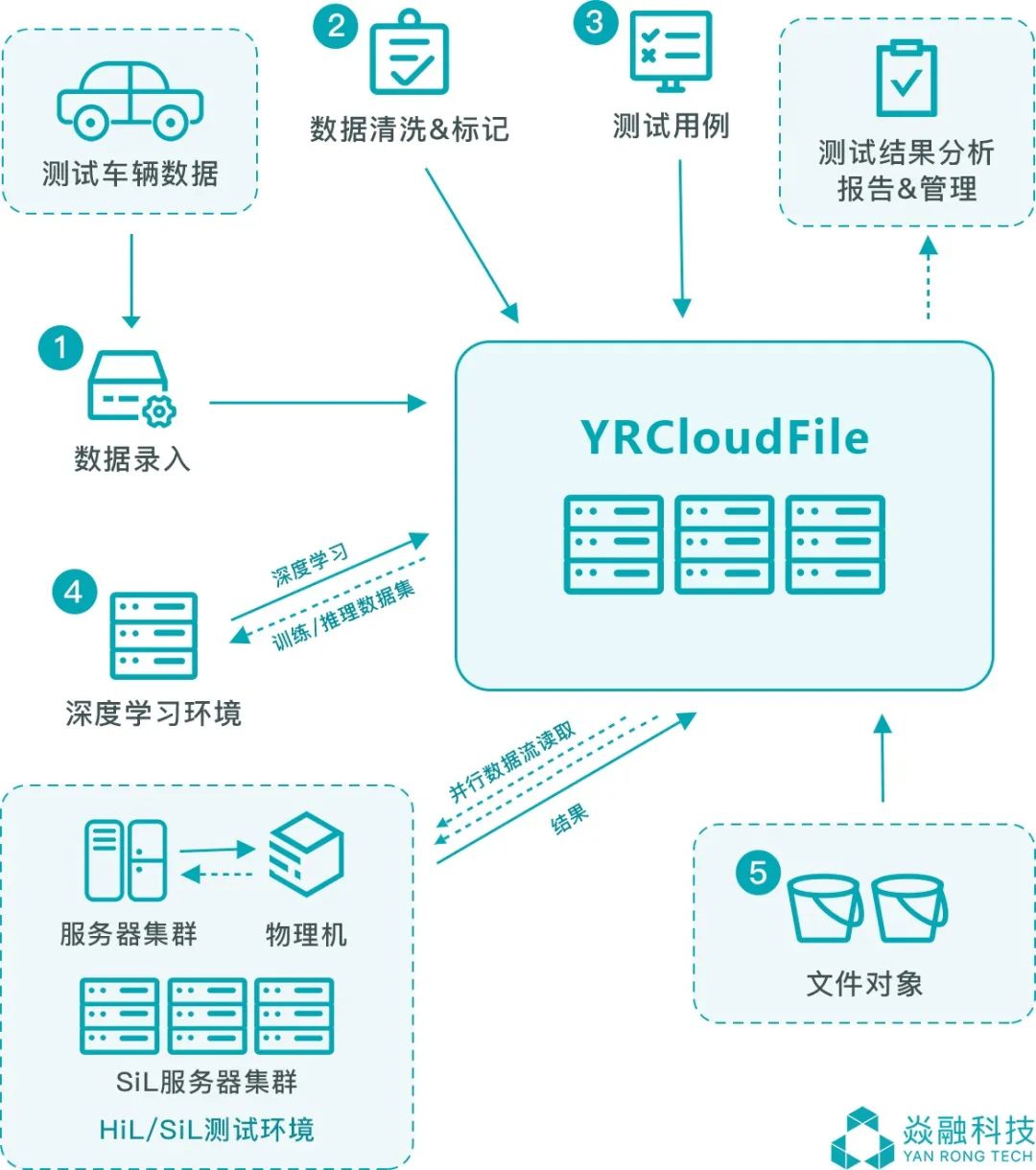 Comprehensive interpretation of the key to autonomous driving data ...
