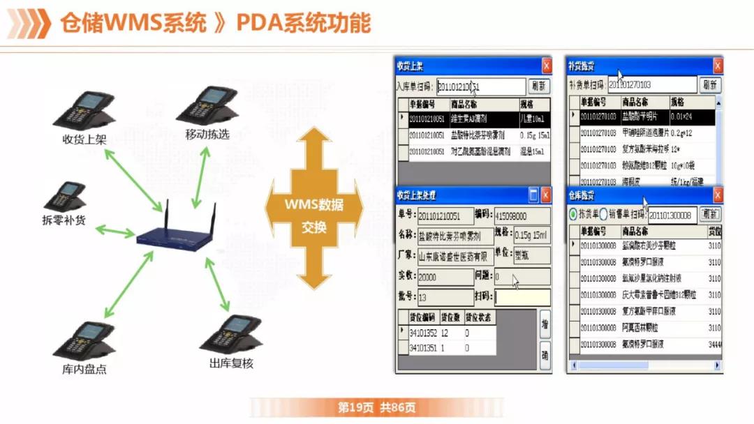 How to build an intelligent logistics system? - iNEWS
